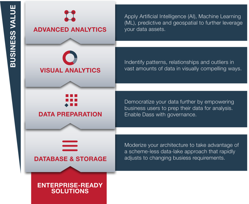 Business Value Chart - CAUSE + EFFECT Strategy