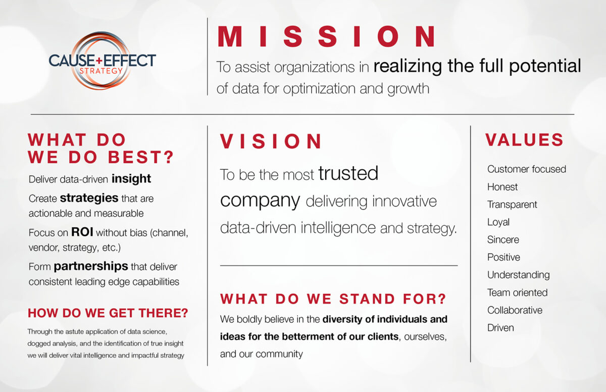 Mission and Value Propostion - Cause + Effect Strategy
